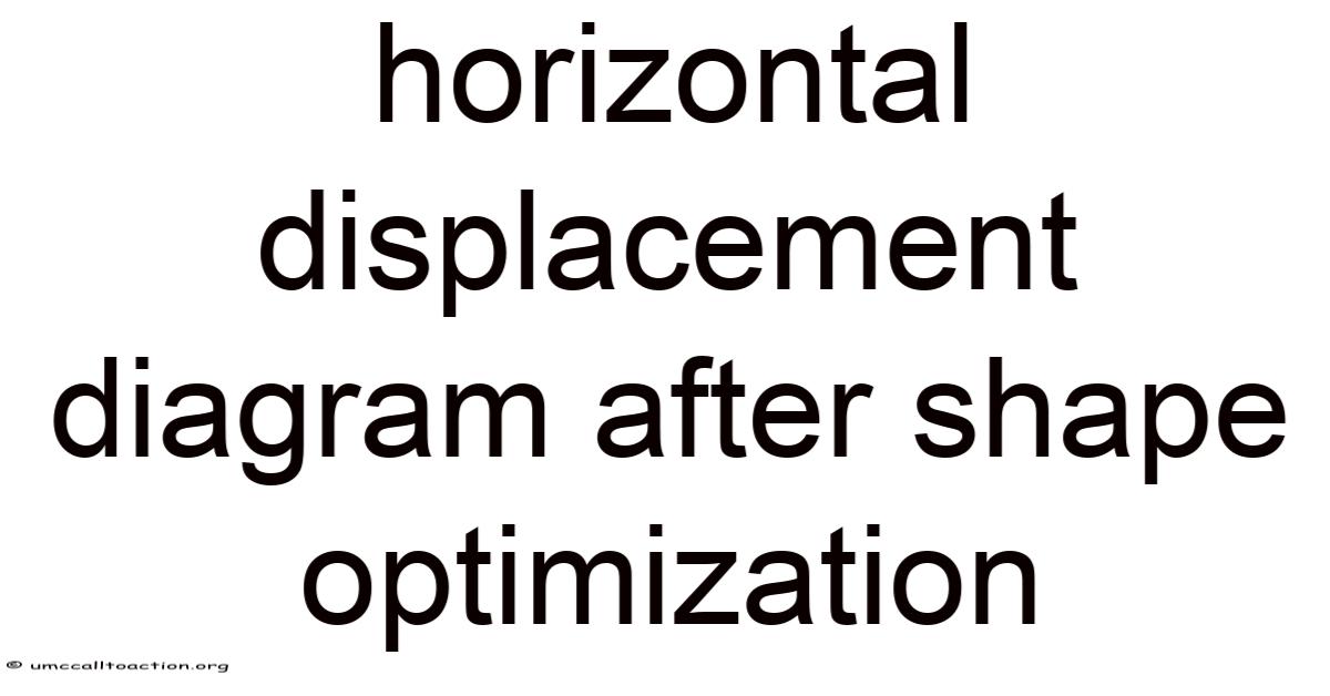 Horizontal Displacement Diagram After Shape Optimization