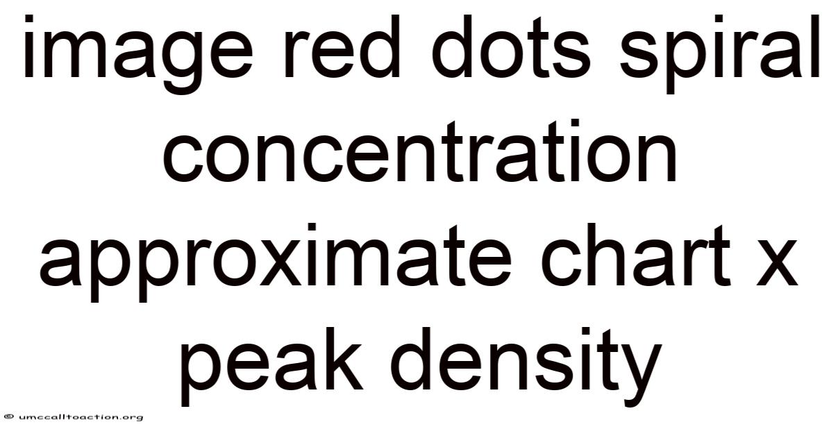 Image Red Dots Spiral Concentration Approximate Chart X Peak Density